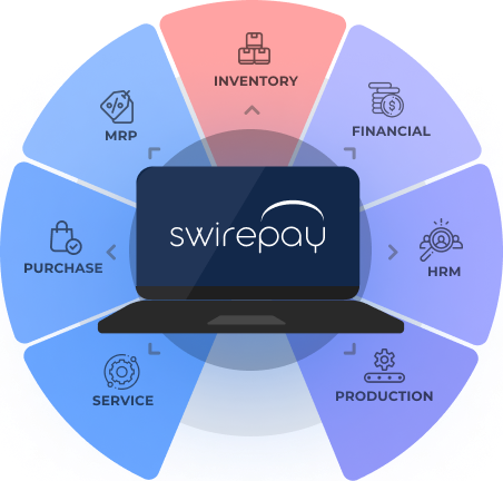 Swirepay